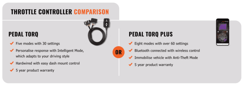 Top Performance Upgrades for 79 Series Landcruiser: Torqit | Torqit